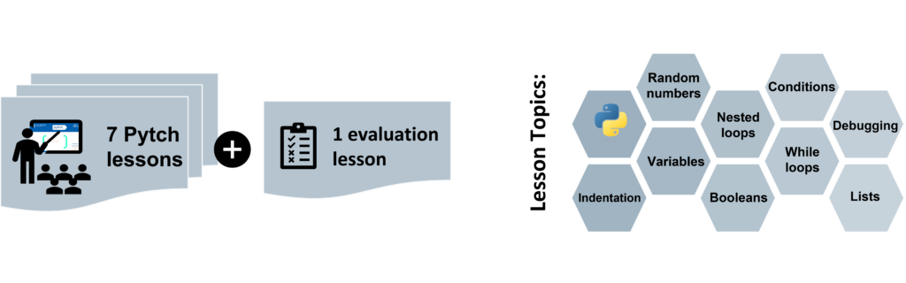 Lesson Plans – Pytch