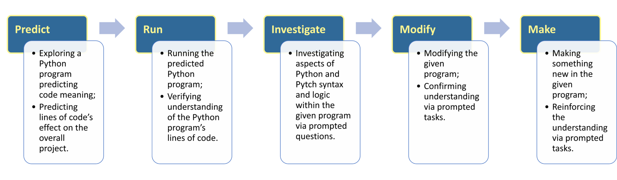 Lesson Plans – Pytch