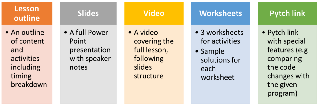 Lesson Plans_ – Pytch