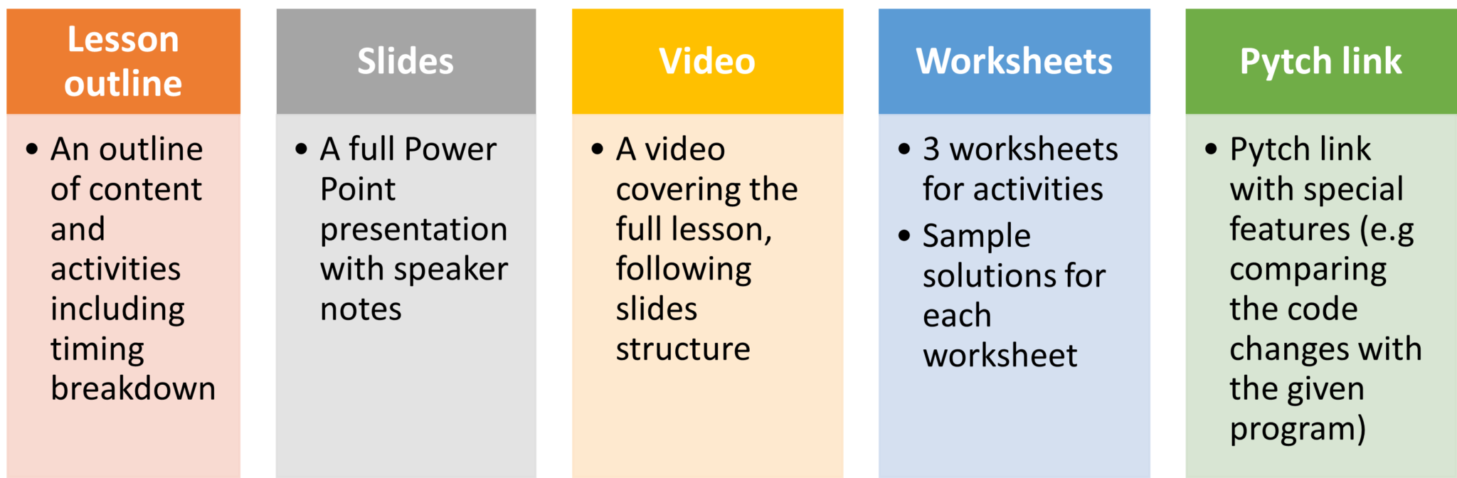 Lesson Plans_ – Pytch